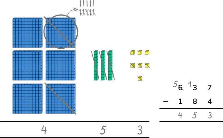 What Are Base Ten Blocks? Explained For Elementary Schools