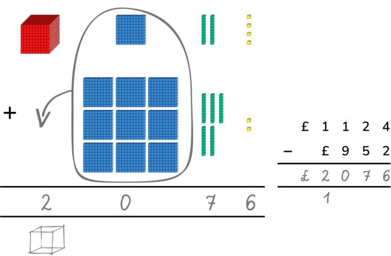 What Are Base Ten Blocks? Explained For Elementary Schools
