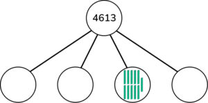 What Are Dienes? Explained For Primary Schools