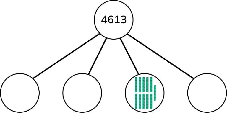 What Are Dienes? Explained For Primary Schools