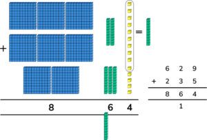 What Are Dienes? Explained For Primary Schools