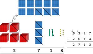 What Are Dienes? Explained For Primary Schools
