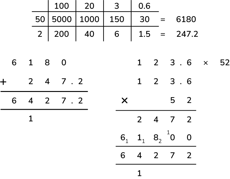 20 Word Problems For Year 6 Develop Problem Solving Skills