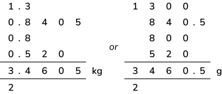 20 Word Problems For Year 6: Develop Problem Solving Skills