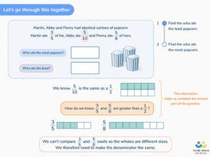 28 Fraction Word Problems for Year 2 to Year 6