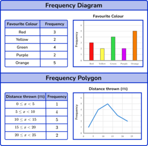 Frequency Polygon - GCSE Maths - Steps, Examples & Worksheet