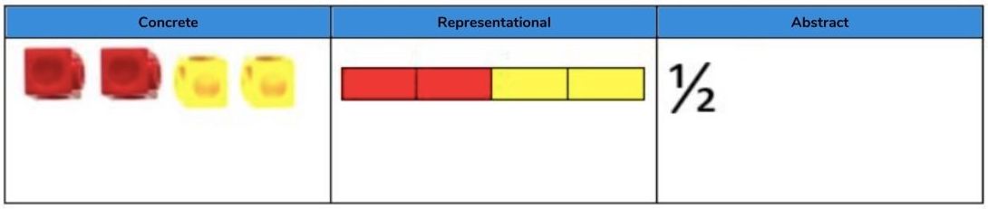 5 Math Mastery Strategies for Building Greater Depth in Math