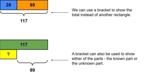 What Is A Strip Diagram? Explained for Kids, Parents & Teachers