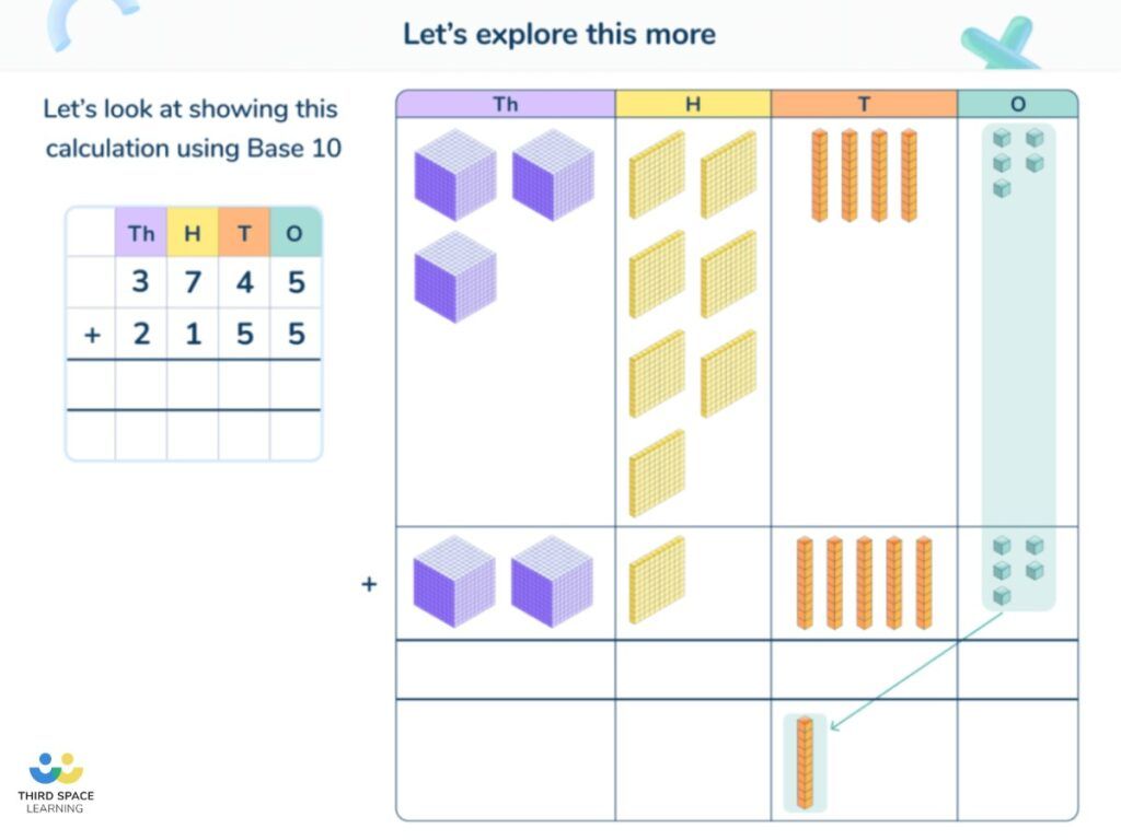 How To Teach Addition: KS2 Intervention Strategies