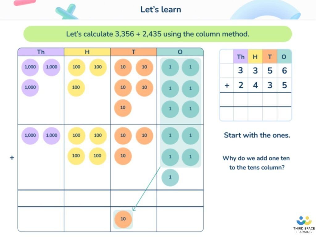 What Is Column Addition? Explained For Primary School