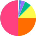 25 Fun Math Problems For Elementary And Middle School
