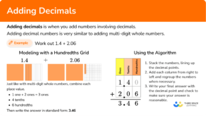 Adding Decimals - Math Steps, Examples & Questions