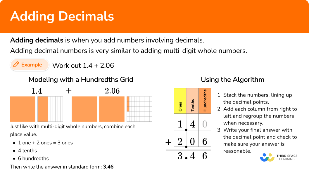 Adding Decimals Math Steps Examples ions