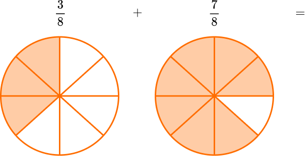 Adding Fractions- Elementary Math - Steps, Examples & Questions