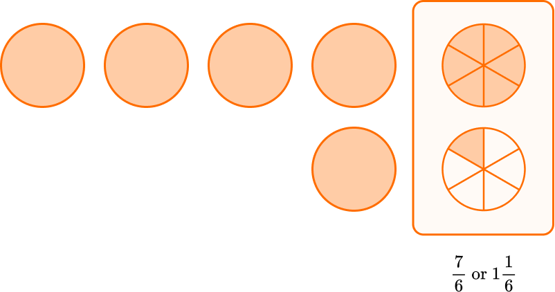 Adding Fractions- Elementary Math - Steps, Examples & Questions