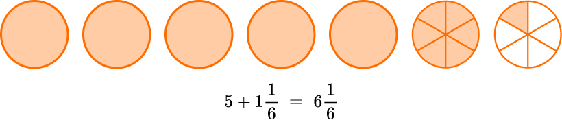 Adding Fractions- Elementary Math - Steps, Examples & Questions
