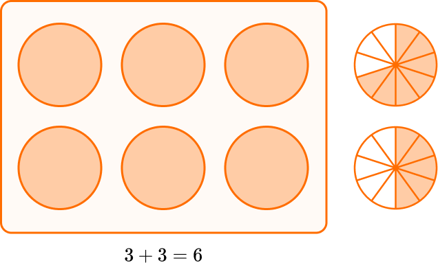Adding Fractions- Elementary Math - Steps, Examples & Questions