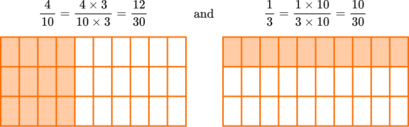 Adding Fractions- Elementary Math - Steps, Examples & Questions