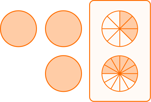 Adding Fractions- Elementary Math - Steps, Examples & Questions