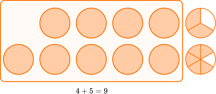 Adding Fractions- Elementary Math - Steps, Examples & Questions