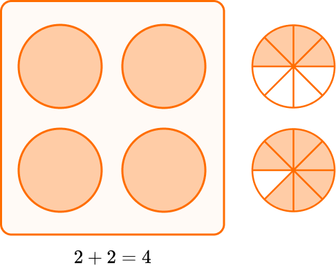 Adding Fractions- Elementary Math - Steps, Examples & Questions