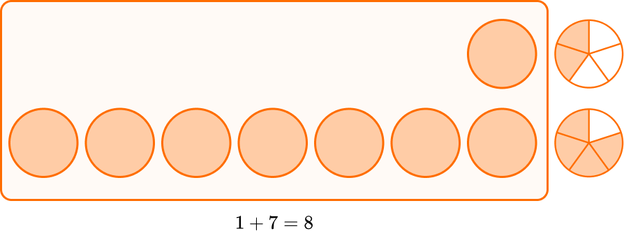 Adding Fractions- Elementary Math - Steps, Examples & Questions