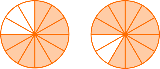 Adding Fractions- Elementary Math - Steps, Examples & Questions