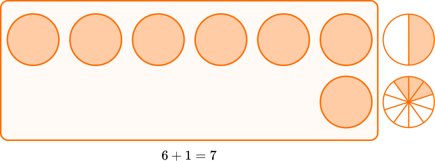 Adding Fractions- Elementary Math - Steps, Examples & Questions