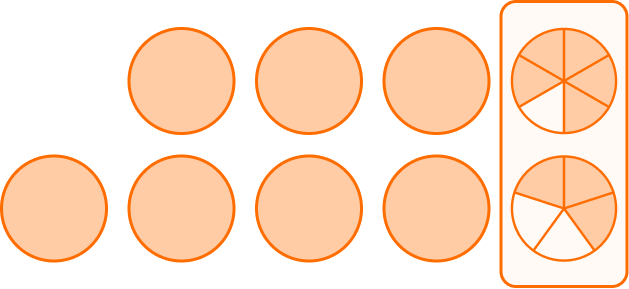 Adding Fractions- Elementary Math - Steps, Examples & Questions
