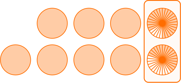 Adding Fractions- Elementary Math - Steps, Examples & Questions