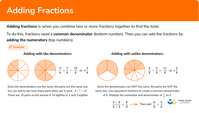 Adding Fractions - Math Steps, Examples & Questions
