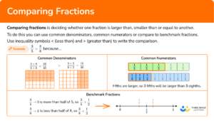 Comparing Fractions - Math Steps, Examples & Questions