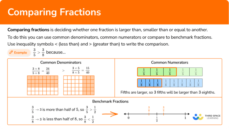 Comparing Fractions - Math Steps, Examples & Questions