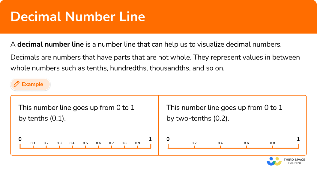 Decimal Number Line Math Steps Examples Questions