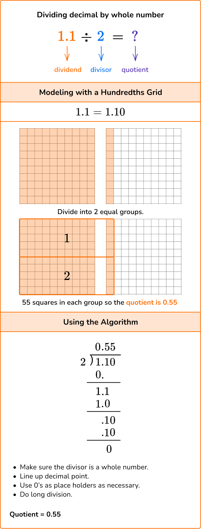 Dividing Decimals Elementary Math Steps Examples ions