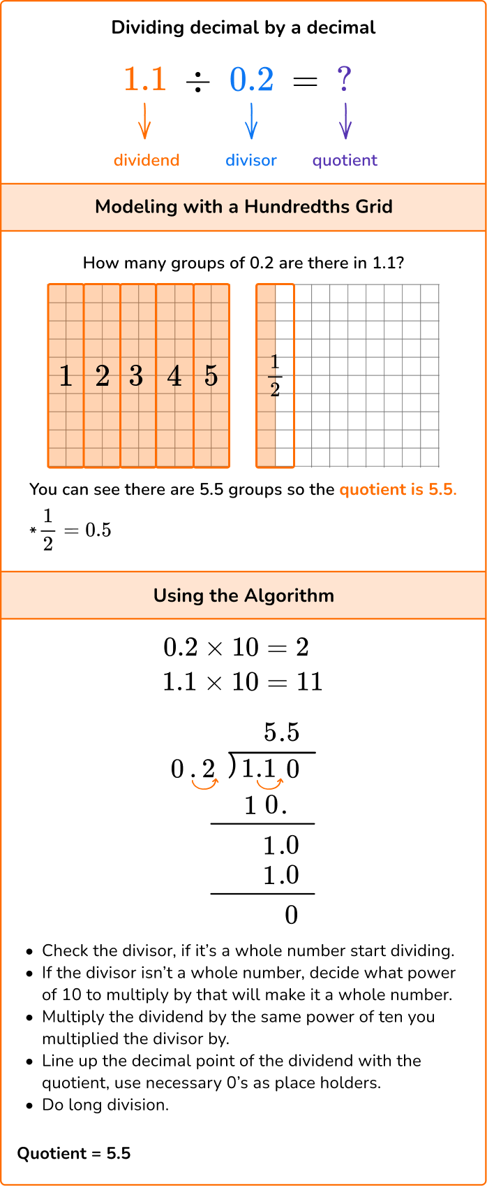 Dividing Decimals Elementary Math Steps Examples Questions