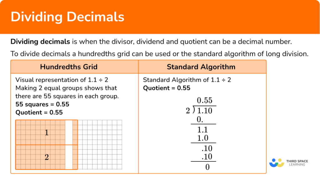 Dividing Decimals Math Steps Examples Questions