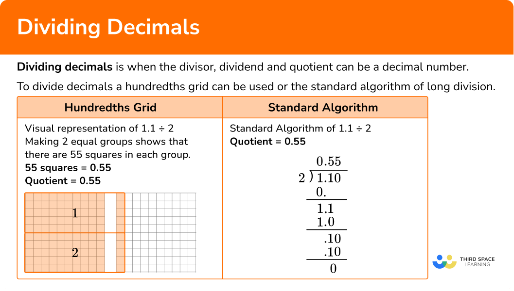 Dividing Decimals