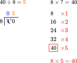 25 Division Word Problems for Grades 3 to 5