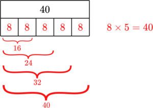 25 Division Word Problems for Year 2 to Year 6