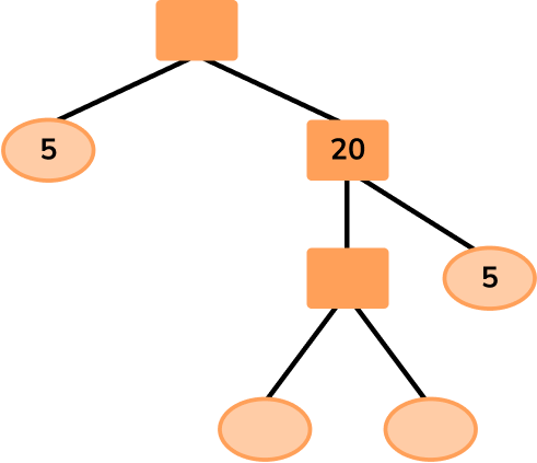 Factor Trees - Elementary Math - Steps, Examples & Questions