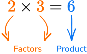 Factors - Elementary Math - Steps, Examples & Questions