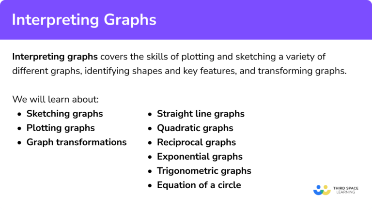 Interpreting Graphs - GCSE Maths - Steps, Examples & Worksheet