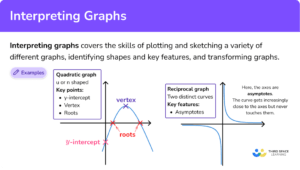Interpreting Graphs - GCSE Maths - Steps, Examples & Worksheet