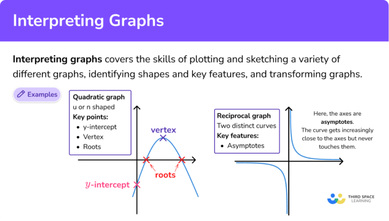 Interpreting Graphs - GCSE Maths - Steps, Examples & Worksheet