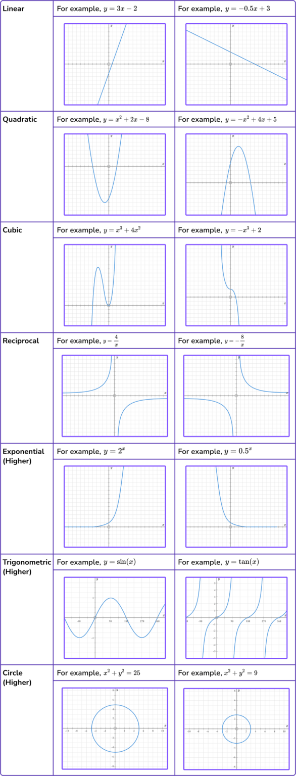 Interpreting Graphs GCSE Maths Steps Examples Worksheet interpreting-graphs-gcse-maths-steps-examples-worksheet