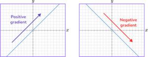 Interpreting Graphs - GCSE Maths - Steps, Examples & Worksheet