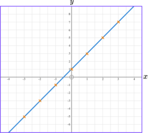 Interpreting Graphs - GCSE Maths - Steps, Examples & Worksheet