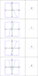 Interpreting Graphs - GCSE Maths - Steps, Examples & Worksheet