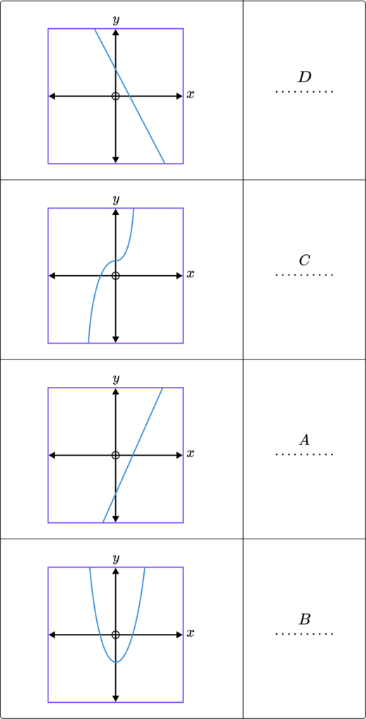 Interpreting Graphs - GCSE Maths - Steps, Examples & Worksheet